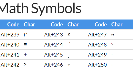 Common symbol Alt codes for Windows