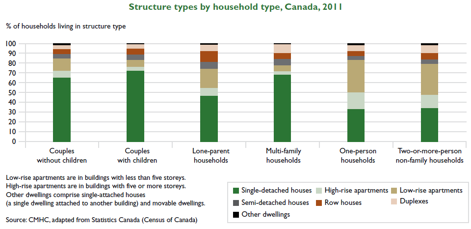 The South Fraser Blog: Building villages and the shifting demographics ...