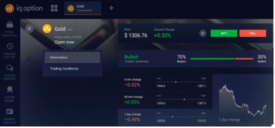 How to get started trading Binary options