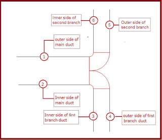 How to Draw Tee with Radius Elbow in HVAC Ducts - Demo
