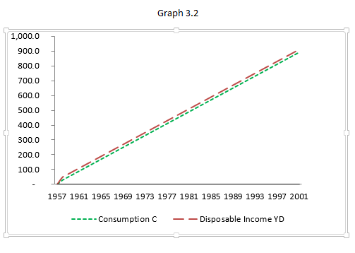 Bond Economics: Finding The Solution In A Simple SFC Model