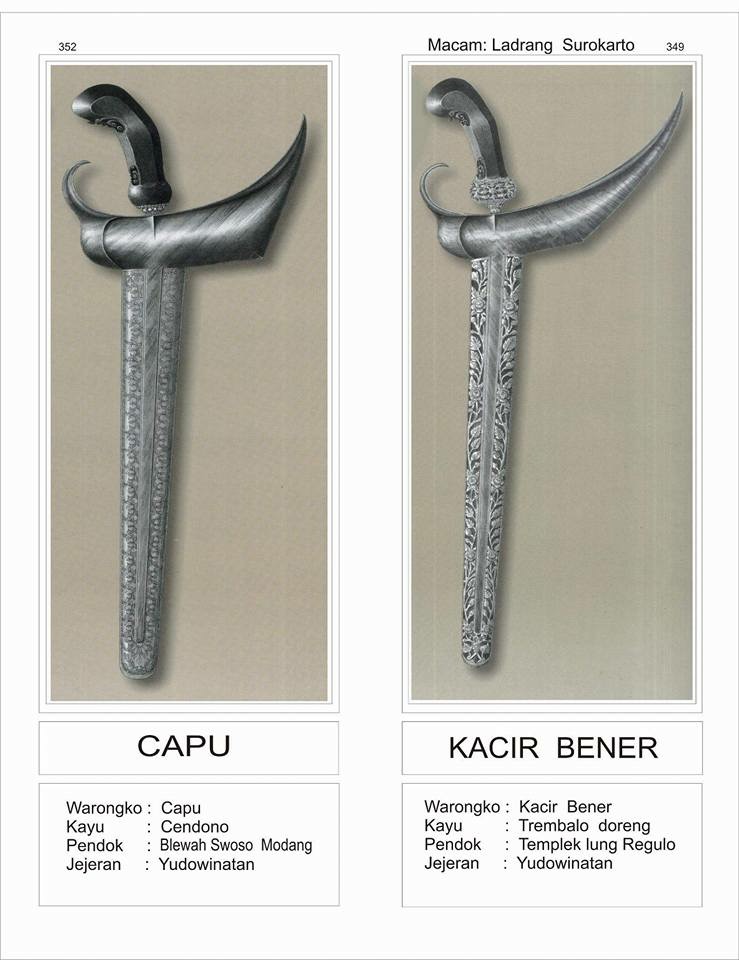 Ragam Warangka Keris Jawa (Gaya Jogja & Surakarta)