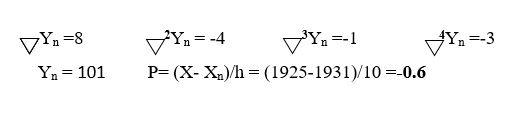 Ultratechbits Computer Science And Mathematics C Program For Newtons Backward Interpolation