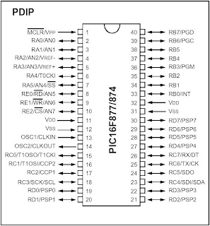 Practical Approach to PIC16F877A: Pin Diagram 16F877A