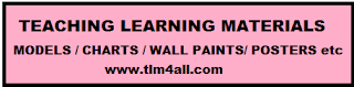 TLM MODELS PART-2 - Leading website for AP and Telangana Teachers ...