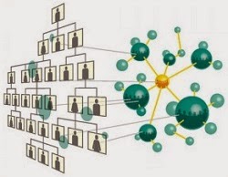 Blue chip: La solución de John P. Kotter para la adaptación de las ...