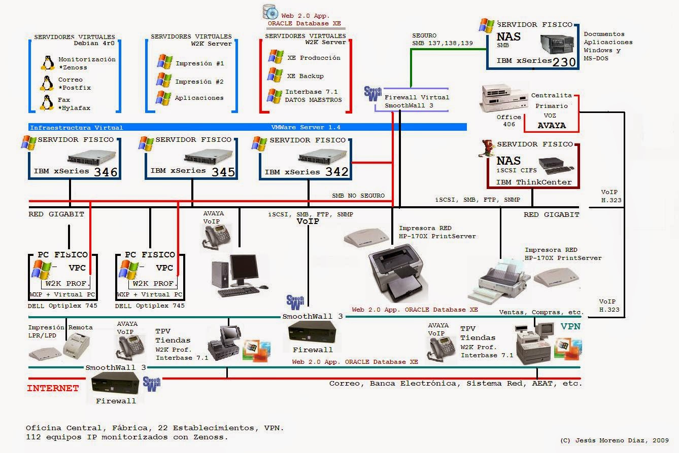 Tecnicas Para Crear Un Sistema Informatico Sistema Informatico