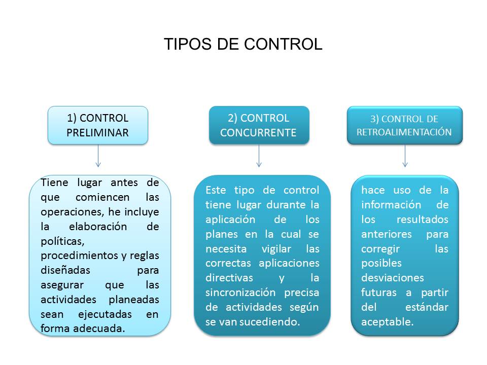 FUNDAMENTOS DE ADMINISTRACIÓN: CONTROL