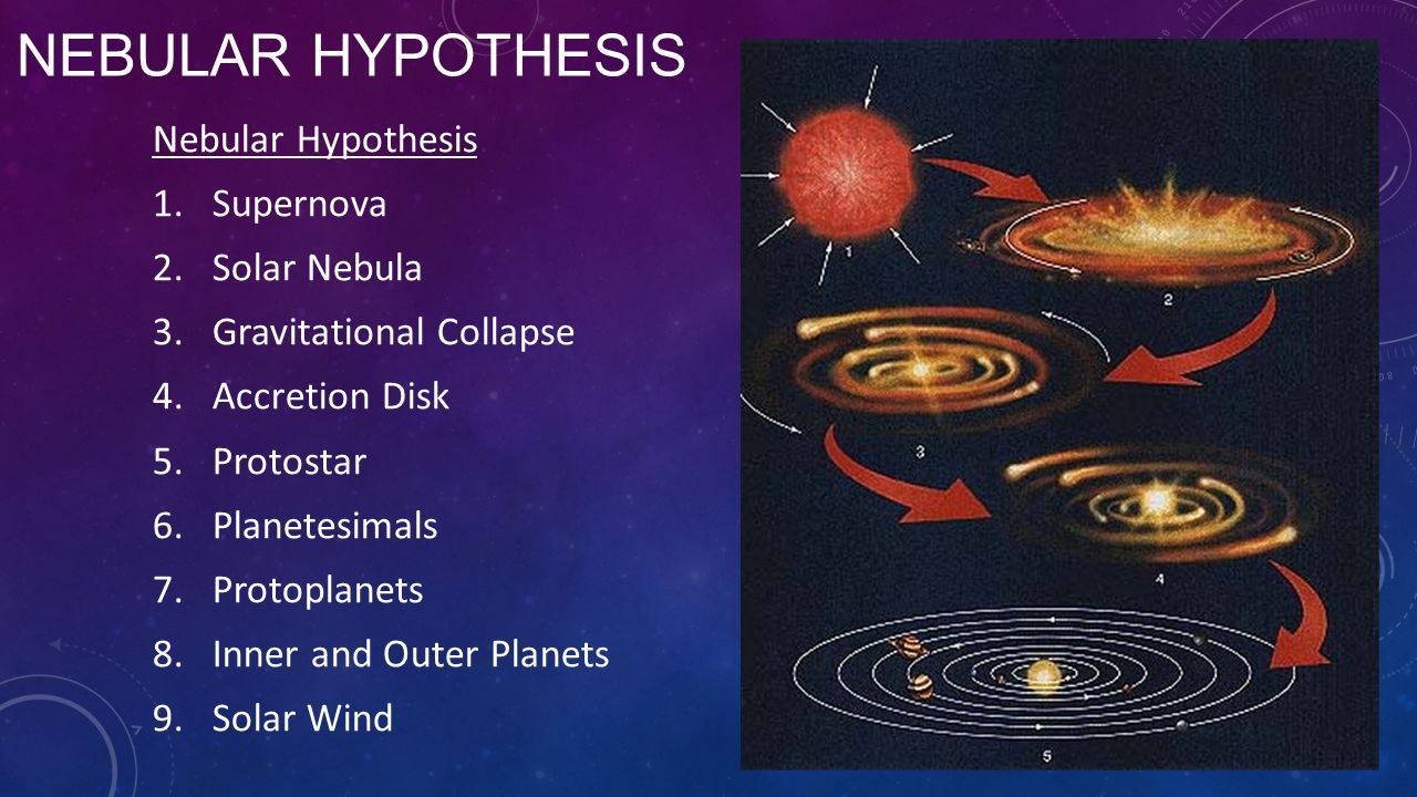 protoplanet hypothesis - philippin news collections