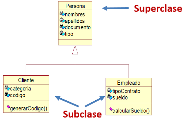 24. Herencia y Polimorfismo POO - Mind42