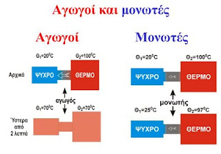 PHYSIC LESSONS: ΦΥΣΙΚΗ Γ ΓΥΜΝΑΣΙΟΥ ΗΛΕΚΤΡΙΚΗ ΔΥΝΑΜΗ ΚΑΙ ΦΟΡΤΙΟ