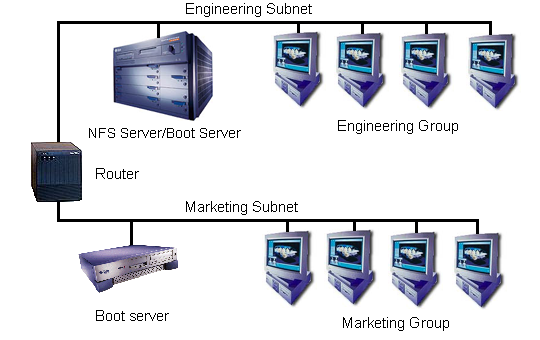 HOW TO SET UP NFS SERVER