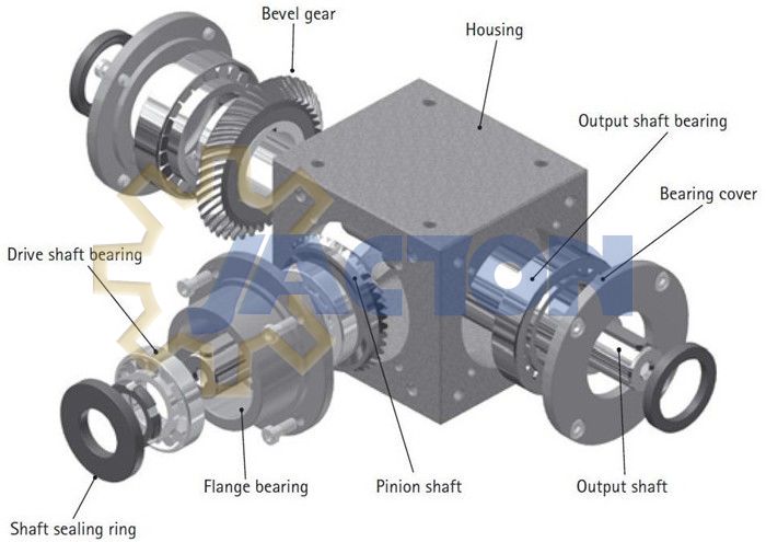 Right Angle Gearbox Factory and Supplier