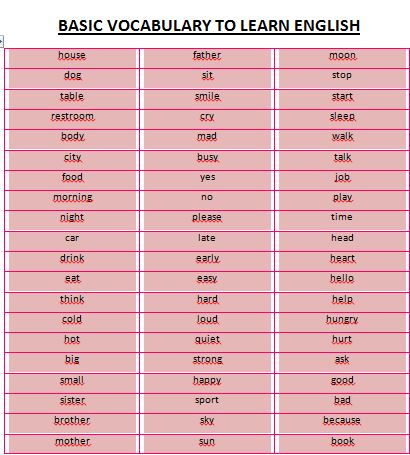 Teaching Learning English: Basic vocabulary to learn english. natalia ...