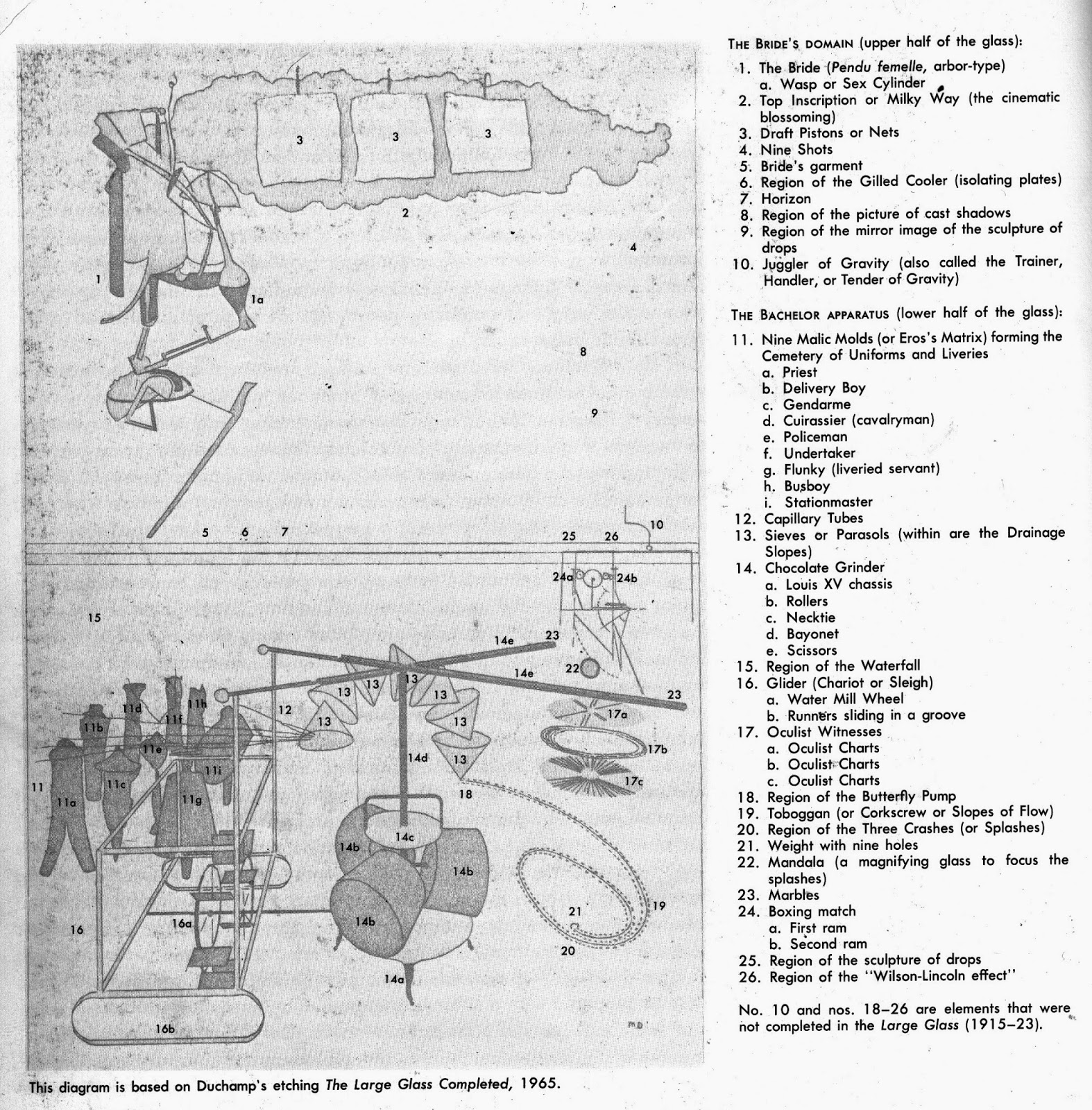 Bachelor Machines: Part One