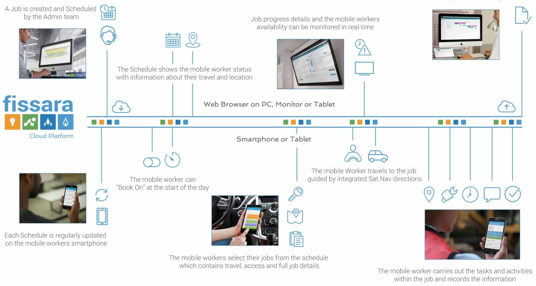 One Eighty Group Blog: Software Spotlight - Fissara