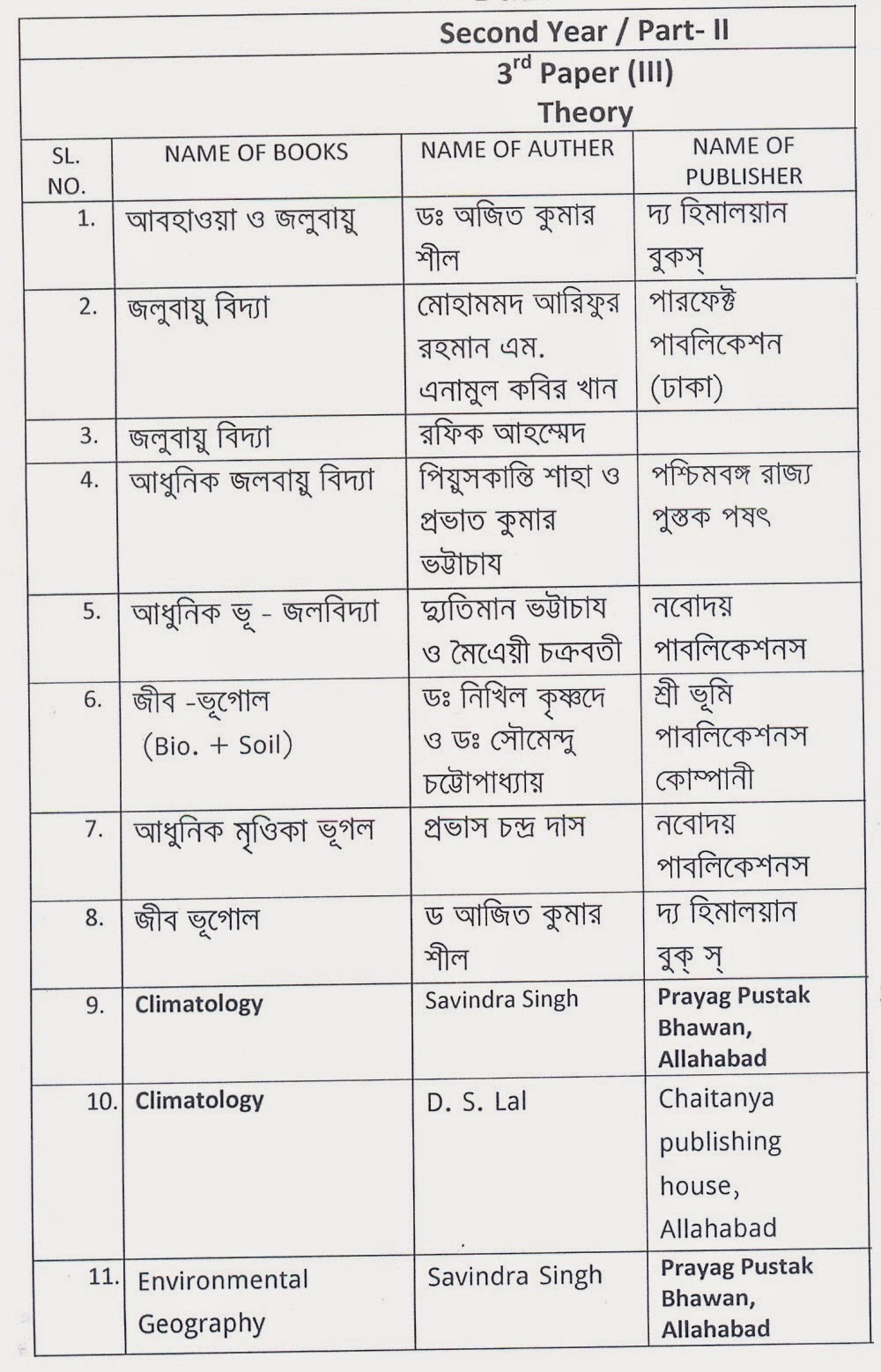 Environmental Possibilism Probabilism And Determinism Pdf - buddiesbigi