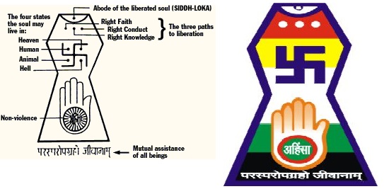Jain religious holy Symbols and their meaning