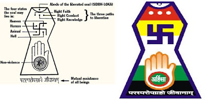 Jain religious holy Symbols and their meaning