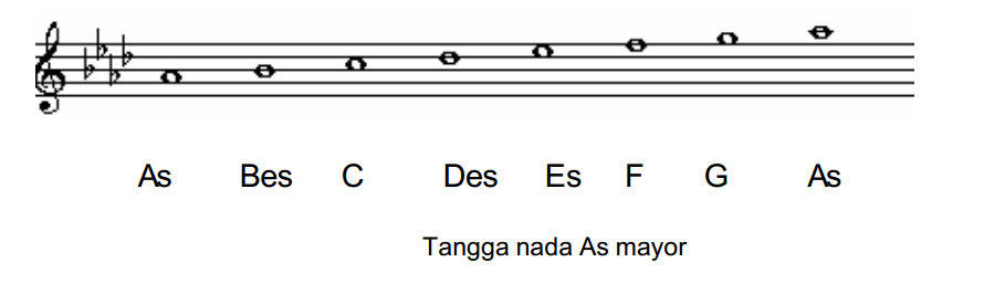 Teori-teori Musik - SERBA SERBI