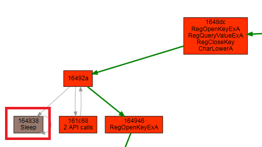 Deep Malware Analysis - The Power of Execution Graphs 2/3