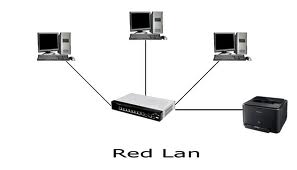 CONFIGURACION DE RED LAN (XP): CONFIGURACIÓN DE UNA RED LAN CON WINDOWS XP