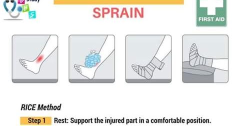 Health Tips: first aid management of sprains