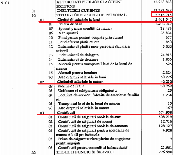 Ajutooor! Nici matematica şi nici Excel-ul nu mă mai ajută să înţeleg ...