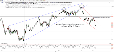 Bullish Setups Here (by Springheel Jack) – Slope of Hope with Tim Knight
