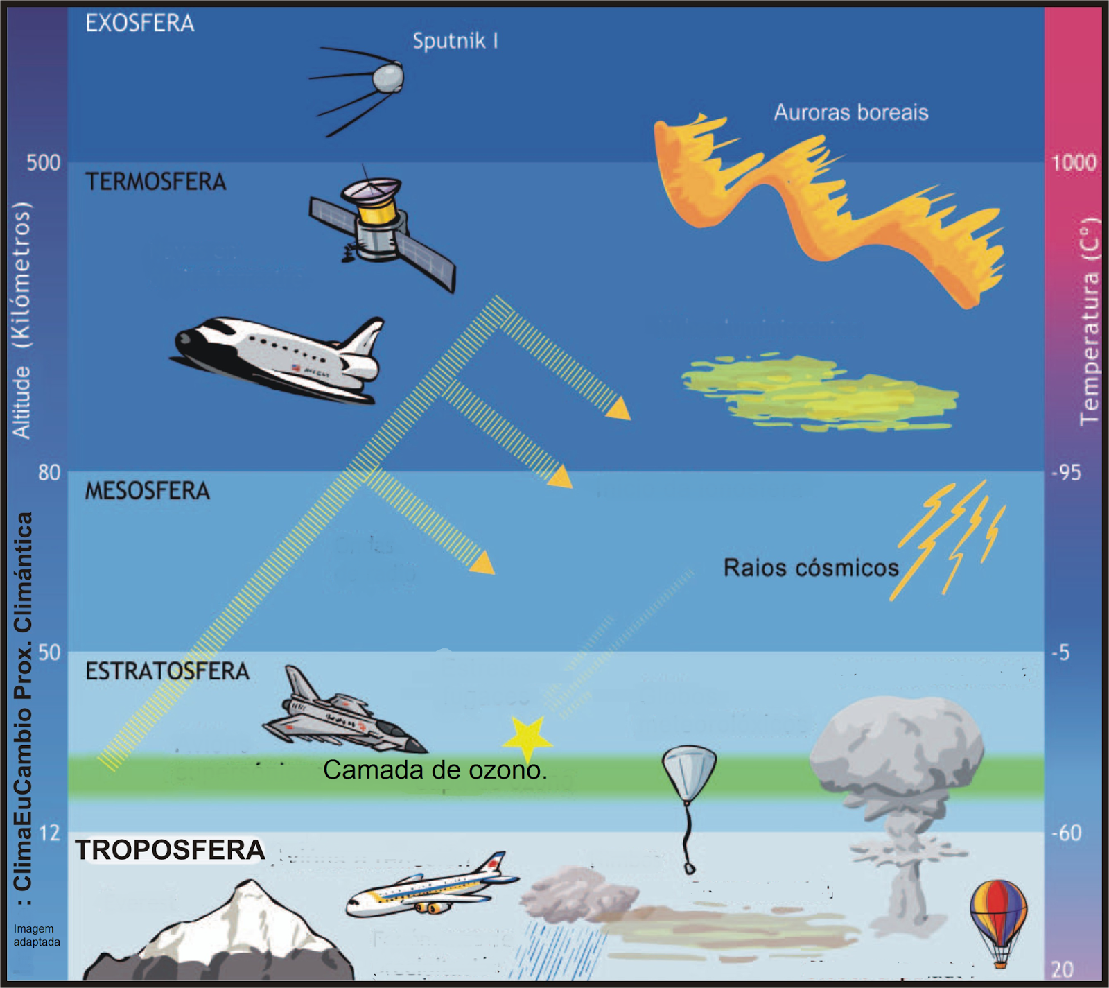 Fenômeno no Céu: O que é Meteorologia Física? CONFIRA!