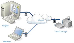 Straits IT | Cloud Computing | IT Services: The Importance of Online ...
