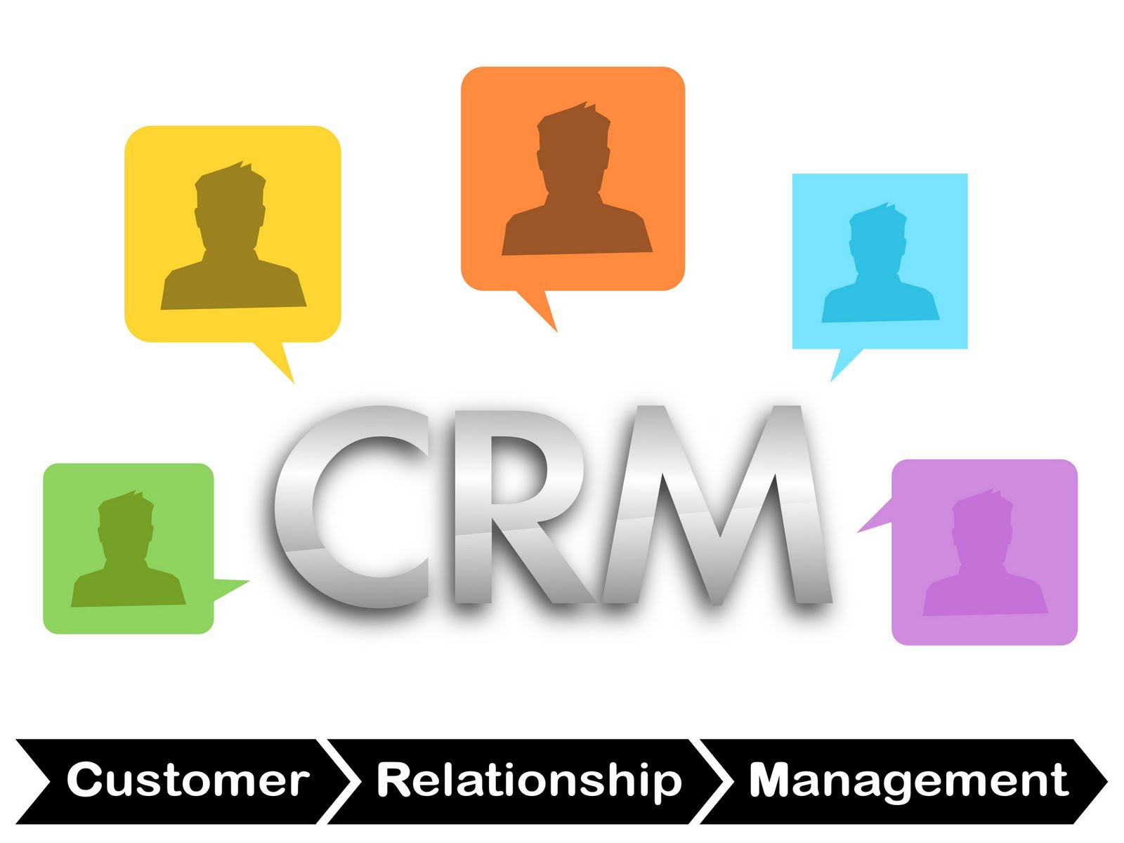 EFFICIENCY OF MIS: CRM & Front to Back office