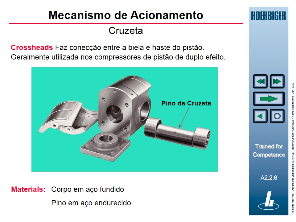 Enxergando a Engenharia Mecânica: Compressores - Parte 4