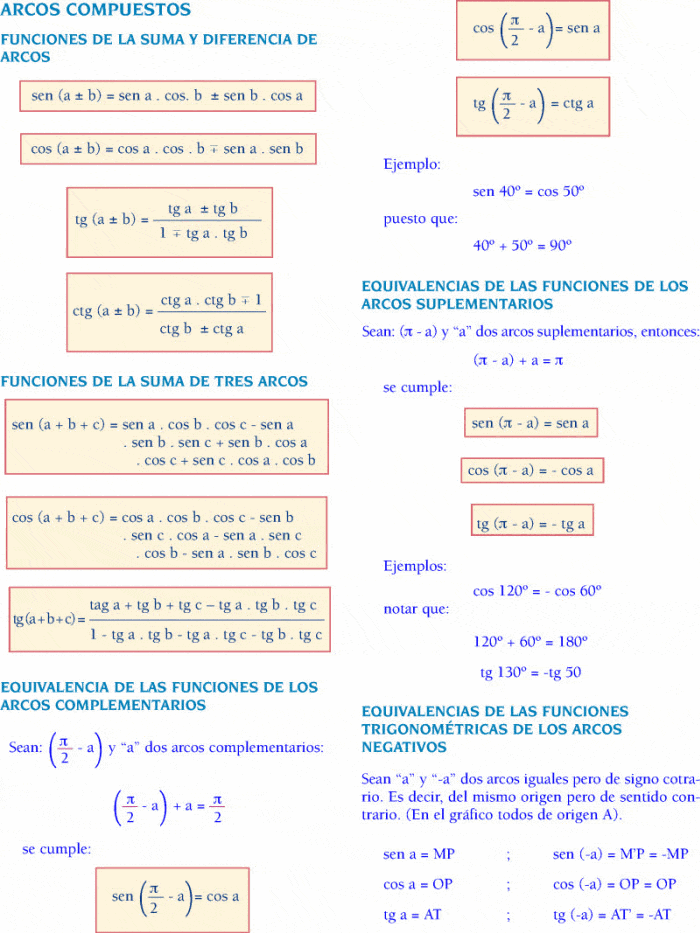 FORMULARIO DE TRIGONOMETRÍA DESCARGA pdf
