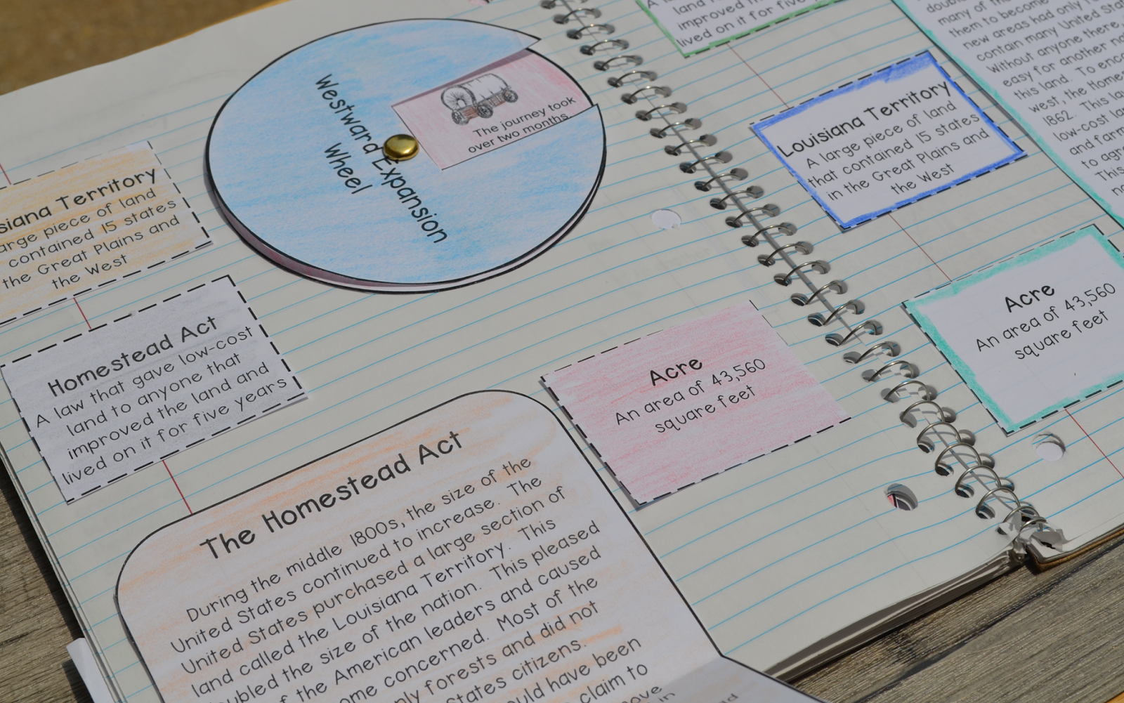 Literacy & Math Ideas: Westward and the Pioneers Interactive Notebook