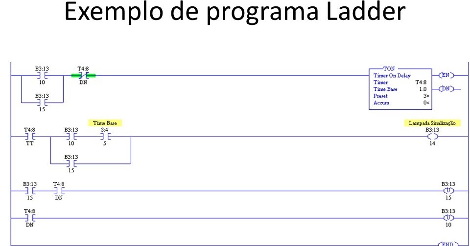 Programa Linguagem Ladder 1 - Partida Direta - Ensinando Elétrica ...