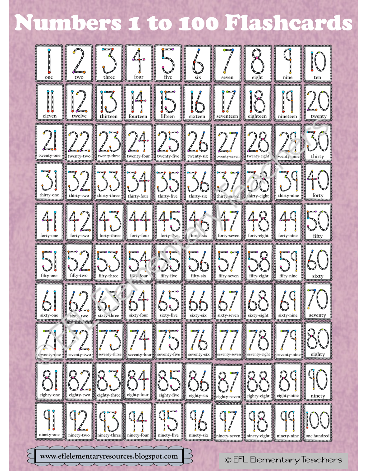 EFL Elementary Teachers: Numbers 1 to 100 for ESL Learners