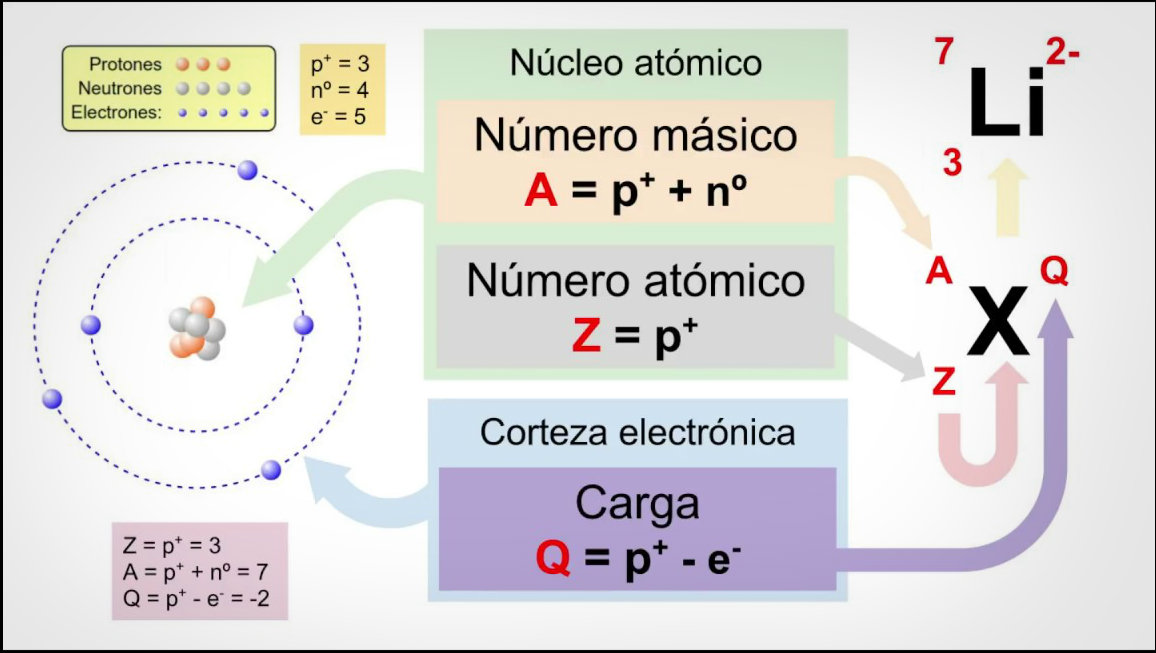 ELEMENTOS BASICOS DE LA FISICA NUCLEAR
