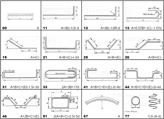 Bar Bending Schedule chart | Engineer Cafe