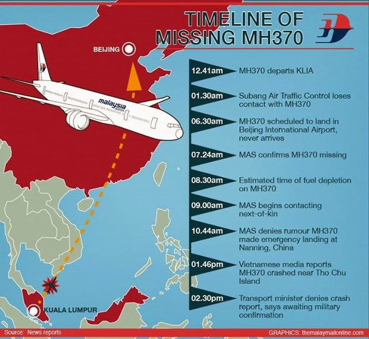 MH370; TEORI FLASE FLAG OPS | Sejarah ILMU DAN PENGETAHUAN