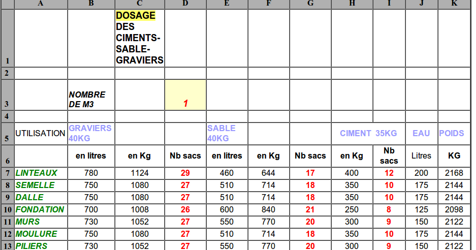 composition des mortiers et béton et leurs utilisation selon les normes ...