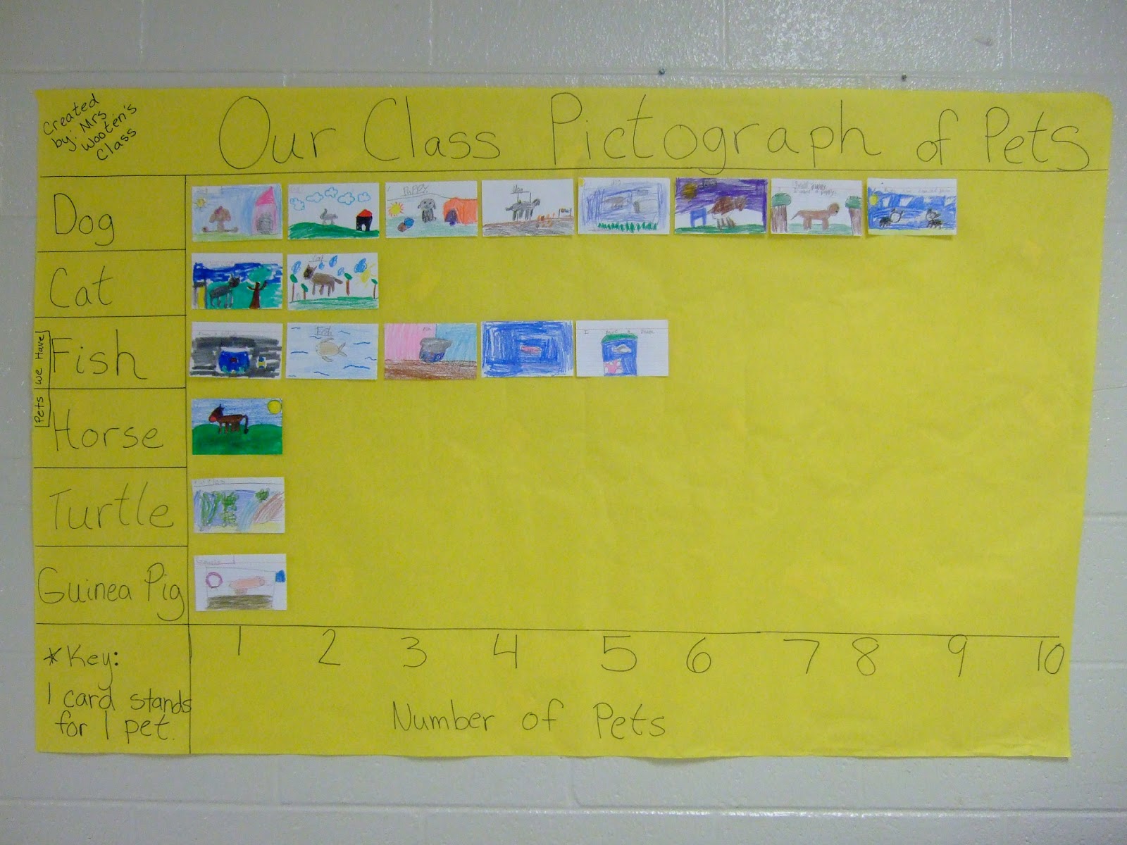 Sandy's Learning Reef: Fun Pictograph Activity!