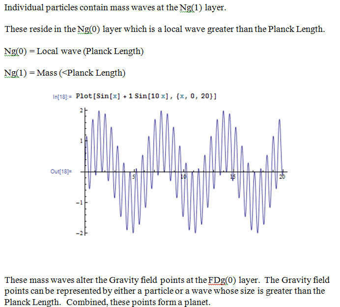 LEGACY Pi-Space Physics Theory: Gravity Field And Particle Mass ...