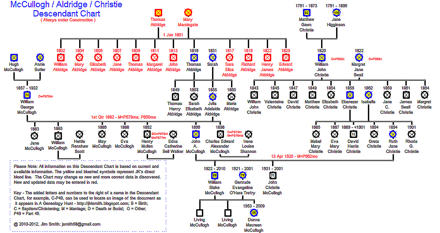 A Genealogy Hunt | Part 651a – Smith McCullogh Genealogy – GGGG ...