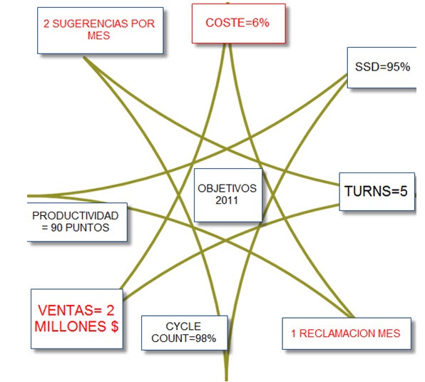 Excelean: ¿Qué es un LEAN CORNER?