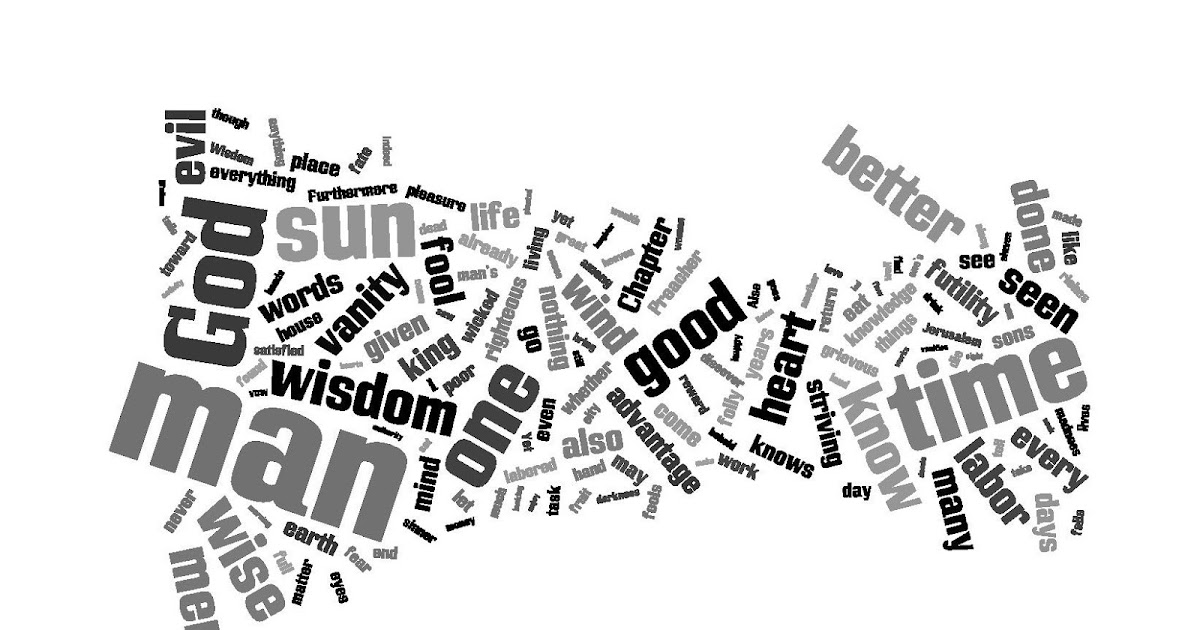 Mathaytes: Bible Study Tips: Use Wordle