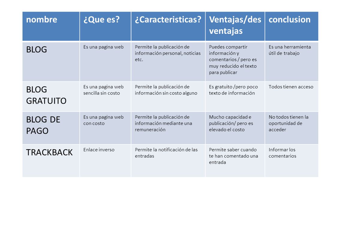 HERRAMIENTAS DEL APRENDIZAJE LEO: EJEMPLO DE MATRIZ DE INDUCCION