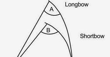 Cardio Trek - Toronto Personal Trainer: Archery Question - Stacking ...
