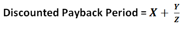 Discounted Payback Period - TestPanda
