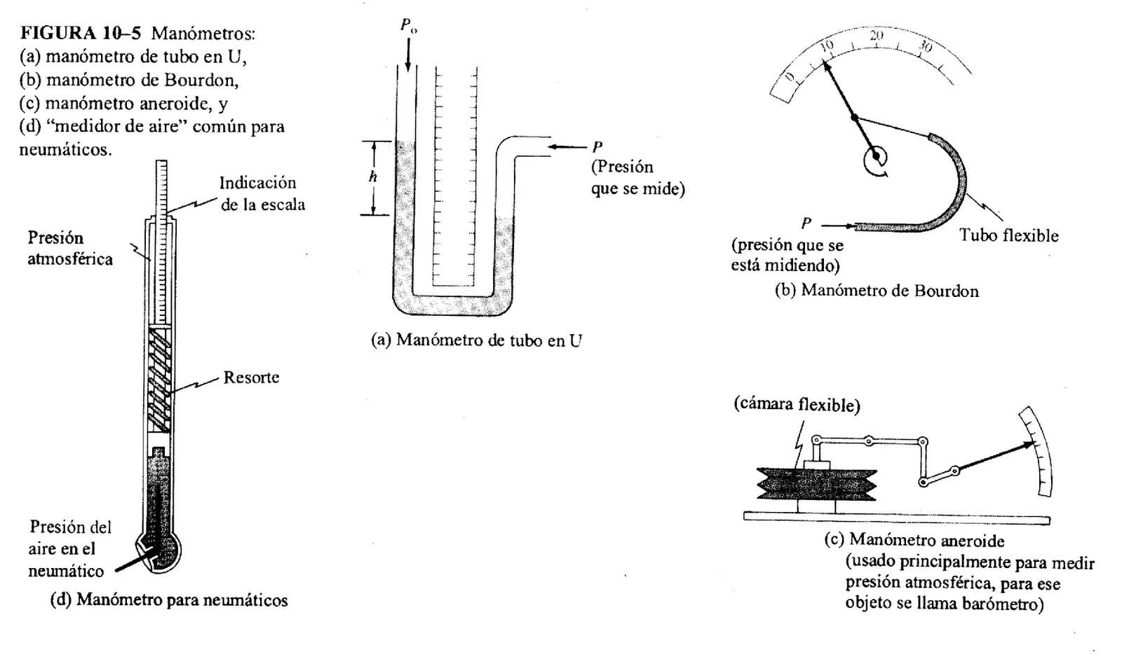 2CN: EJEMPLOS DE PRINCIPIO DE PASCAL